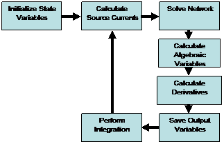 Developing My Dynamic Model – Pterra Consulting